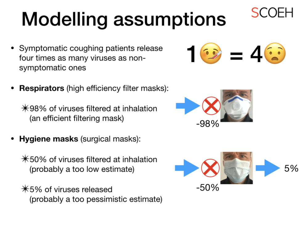 How simple masks can protect and why it works only if all participate ...